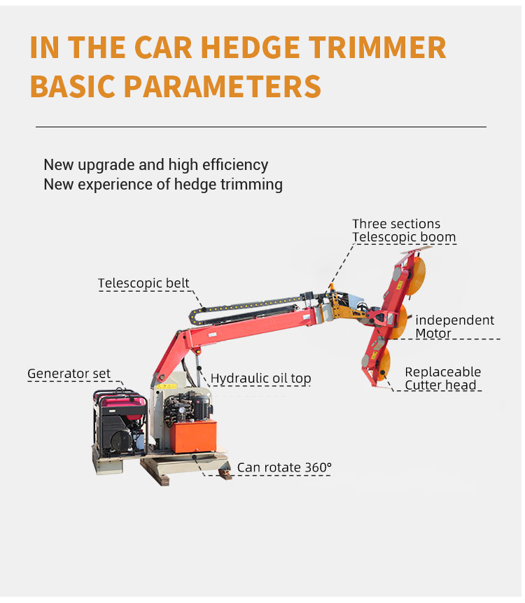 Vehicle-Mounted Large Multi-Function Hedge Trimmer - Shandong daqiang ...